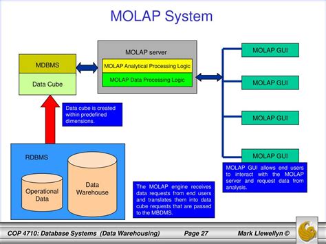 Ppt Cop 4710 Database Systems Spring 2006 Chapter 25 Data