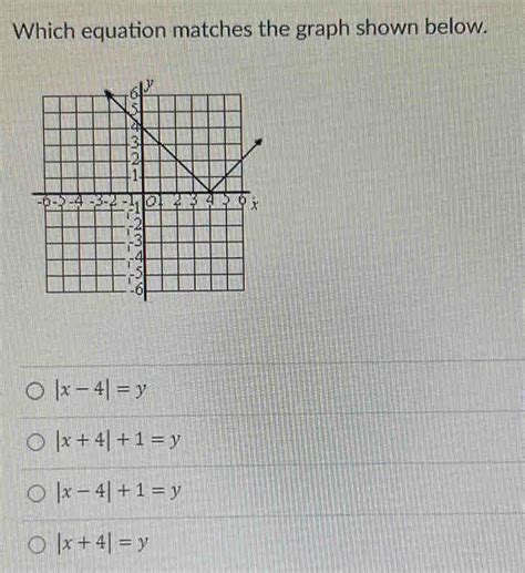 Solved Which Equation Matches The Graph Shown Below X 4y X41y X 41y X4y Math