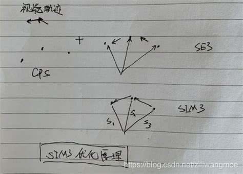 sim3优化的理解 相似变换缩放系数sim csdn博客