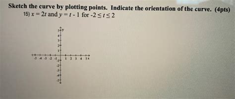 Solved Sketch The Curve By Plotting Points Indicate The