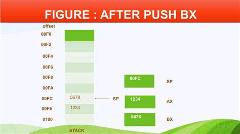 Microprocessor And Assembly Language Ppt