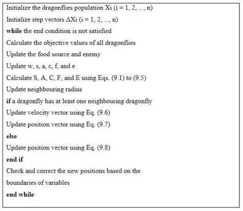 3 pseudo code for dragonfly algorithm download scientific diagram