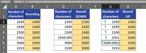 Round To Nearest Multiple Mround Floor Or Ceiling Functions Excel And Adam
