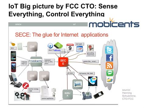 Webrtc Applications For Iot Ppt