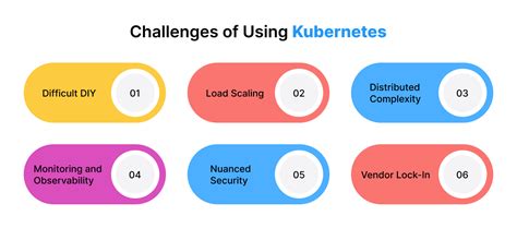 kubernetes explained for beginners guide with examples