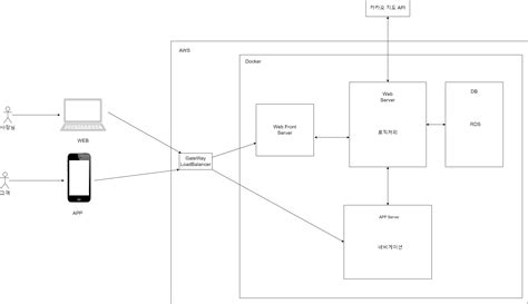Github Tuk Senier Projectdesignproject 코드 X 설계도 발표자료