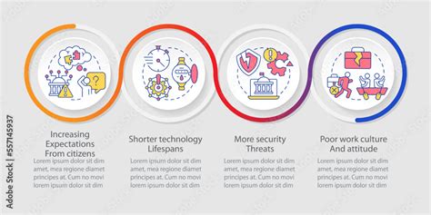 Modern Public Sector Issues Loop Infographic Template Services Challenges Data Visualization