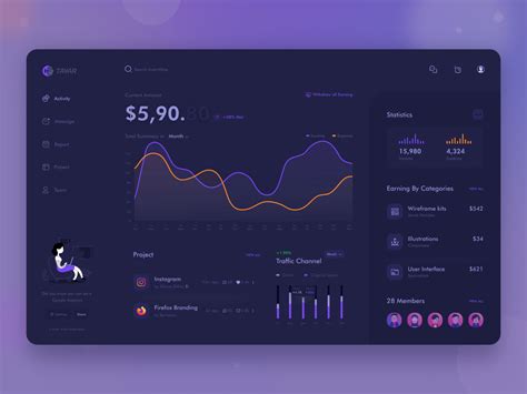 Dashboard UX UI Design By Anwar Hossain On Dribbble