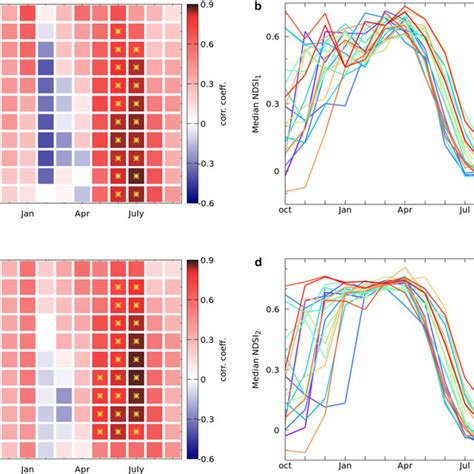 A And C Colormaps Of Correlation Coefficients Between Glaciological Download Scientific