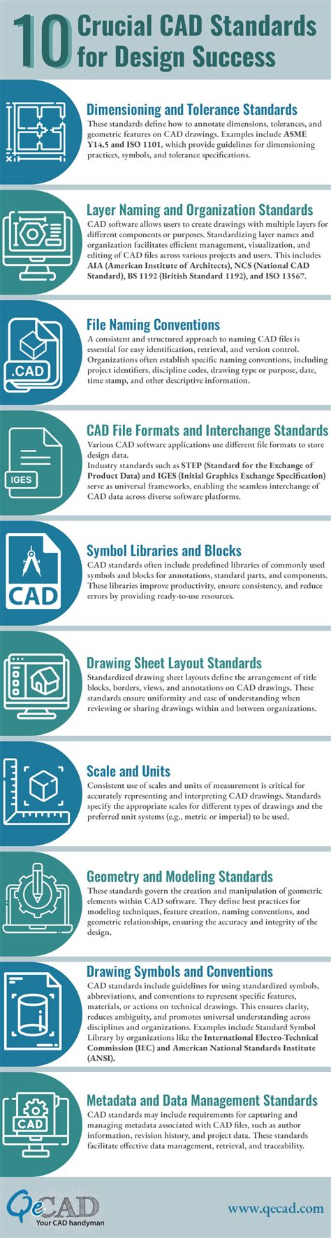 Defining Precision Unravelling The Cad Standards