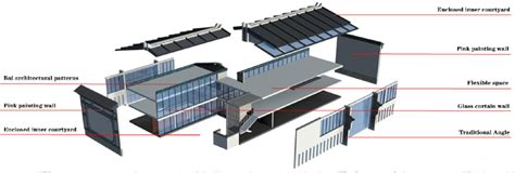 Analysis Of Exterior Design Of The Building Download Scientific Diagram