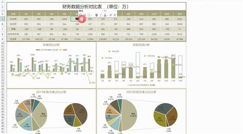 这才是老板喜欢看的财务报表,数据清晰明了可直接套用 知乎 这才是老板喜欢看的财务报表,数据清晰明了可直接套用 知乎