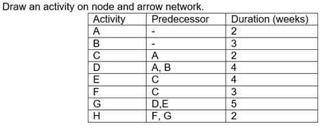 solved draw an activity on node and arrow network