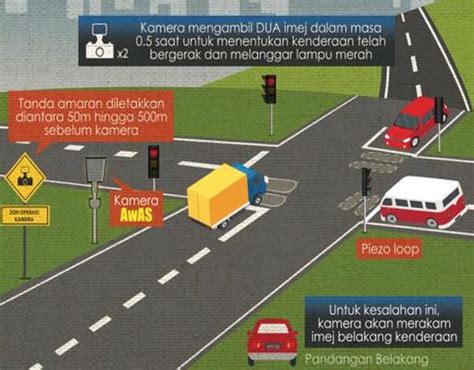 JPJ Demerit Points Table B Paul Tan S Automotive News