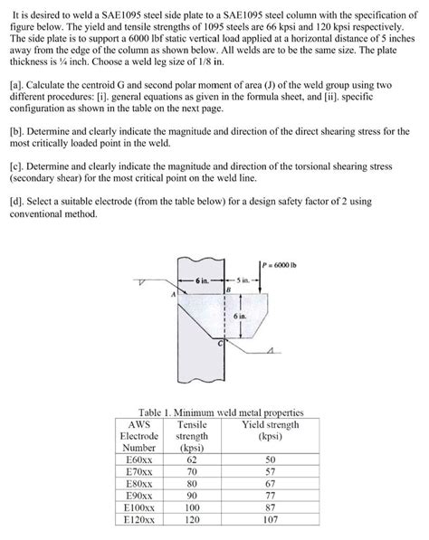 Solved Please Dont Copy Someone Elses Solution I Have Seen