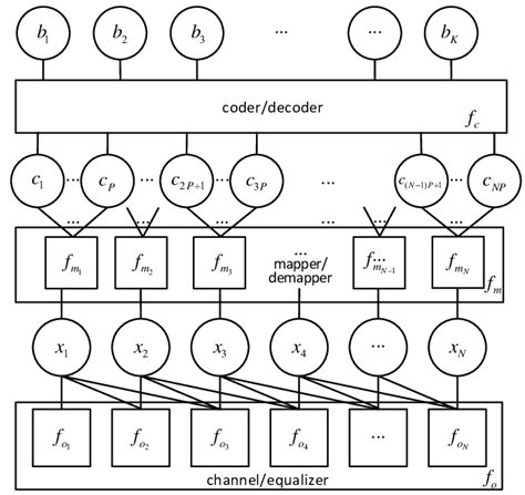 Factor Graph Representation Of The Probabilistic Model In 4