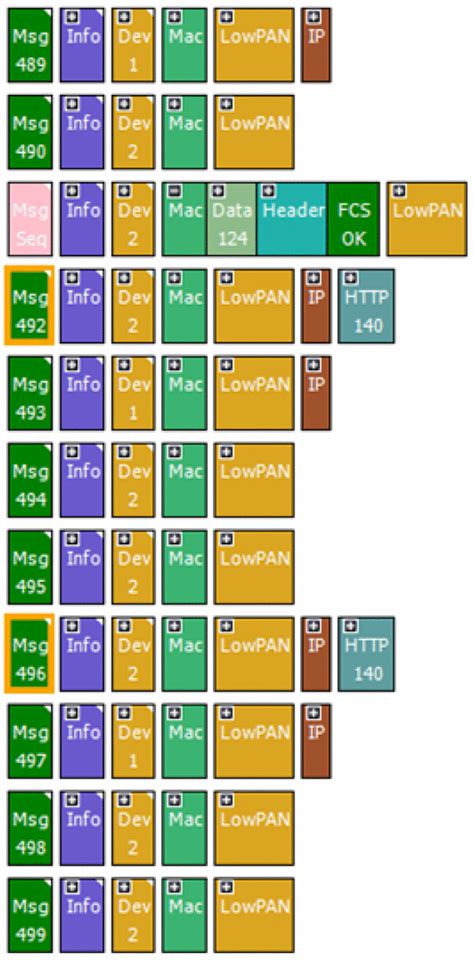 Captured Packets At A Random Instance Of Time During Transmission From Download Scientific