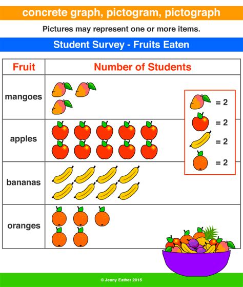 Pictograph