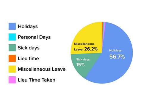 Hr Graphs For Language Practice Ppt