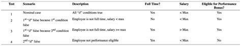 3 Automated Testing Techniques Part 1 Basis Testing Dont Panic Labs