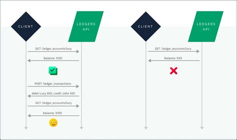 What Is Concurrency Control