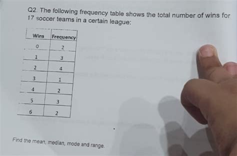 Solved Q2 The Following Frequency Table Shows The Total Number Of