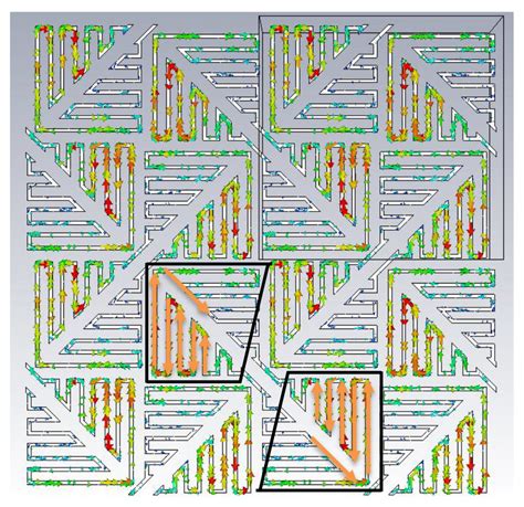 The Current Distributions Of The Fss With Two Limbs In The Frequencies Download Scientific