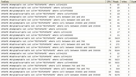 Sql Server Temp Table Vs Table Variable Performance Testing