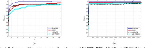 Figure 1 From Multi Operator Differential Evolution Algorithm For Solving Real World Constrained