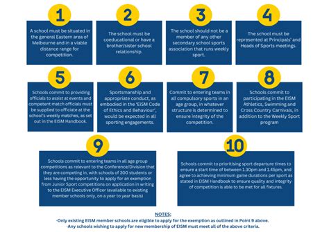 eism parameters of membership eism