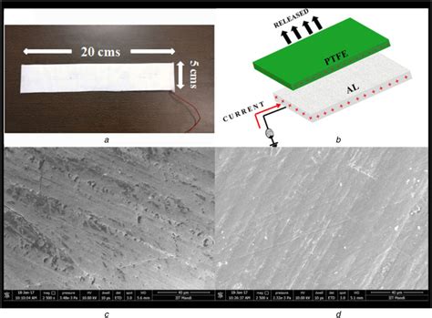 Triboelectric Sensor With A Sensor Strip B Flow Of Current On