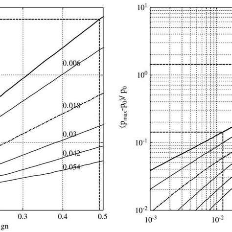 Analytical Solution Of Eq 9 Left Linear Scale Right Log Scale