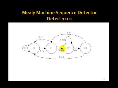 Lesson Example A Sequence Detector YouTube