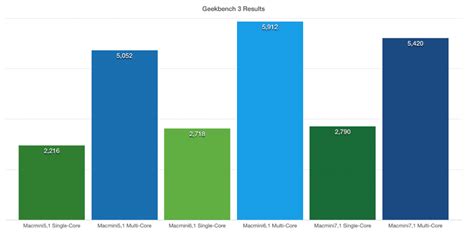 2014 Mac Mini Tear Down And Benchmarks Mac Mini Vault