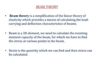 Nonlinear Beam Theory PPTX