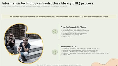Streamlining It Infrastructure Playbook Powerpoint Presentation Slides