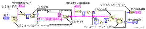 Labview串口通讯（数字传送）labview中16进制串口通信 Csdn博客