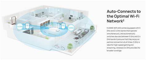 Huawei Ax Wifi Dual Band Router Ax Incredible