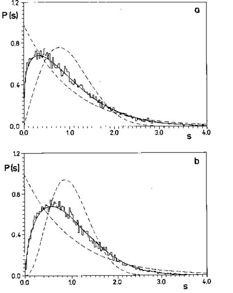nearest neighbour distribution p s for a real symmetric matrix c 1