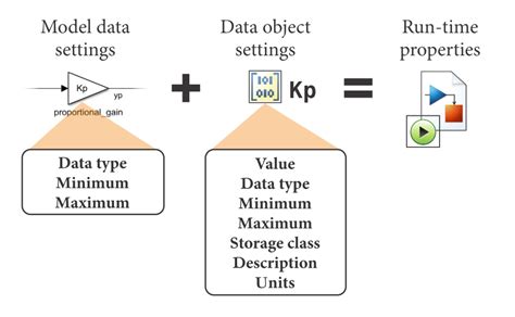 Simulink Model Management And Architecture Authorized Training Provider