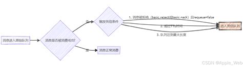 交换机之hol拥塞