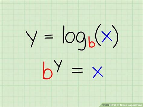 Logarithm Formula