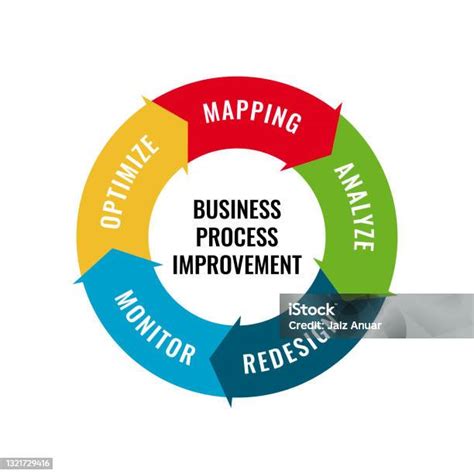 비즈니스 개념의 벡터 일러스트레이션 최적화 매핑 분석 재설계 및 모니터를 포함하는 5가지 비즈니스 프로세스 개선 기호 동기 부여 원 전략과 성공 요인 화살표 Kaizen에