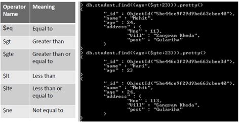 Notes Chapter 20 Basics Of Nosql Databases Mongodb