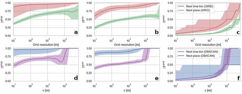 An Impact Of Parameters Grid Resolution And ǫ Parameter Of The Dbscan Download Scientific