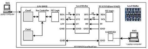 ESP32 Cam With Arduino General Guidance Arduino Forum