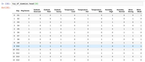 Understanding Decision Tree Classification With Scikit Learn Towards Data Science