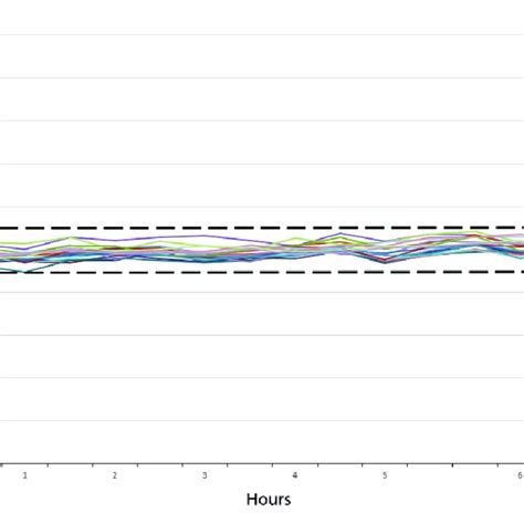 Percentage Recovery Of The Continuing Calibration Verification Standard