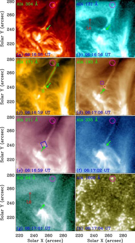Magnetic Reconnection Between Loops After The Filament Eruption Download Scientific Diagram