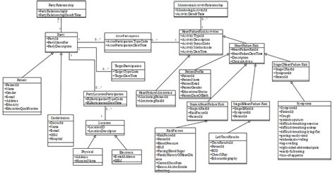 Conceptual Data Model Of Monitoring System Download Scientific Diagram